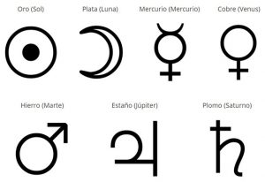 ⊛ Símbolos alquímicos y su significado